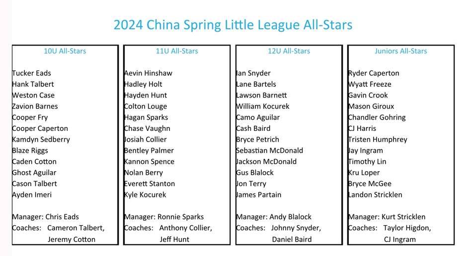 China Spring Youth Athletic Association > Home